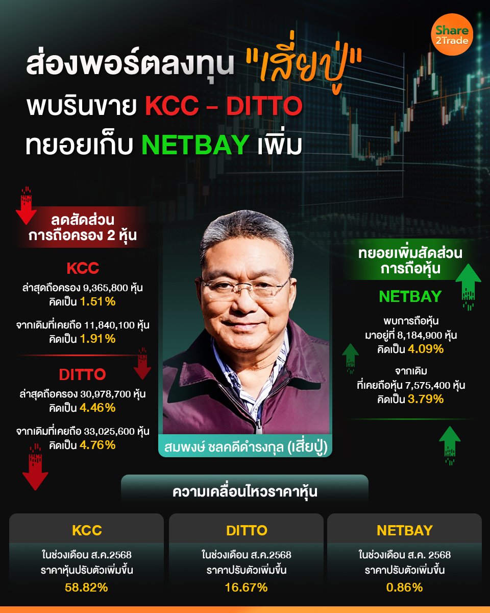ส่องพอร์ตลงทุน"เสี่ยปู่" พบรินขาย KCC- DITTO ทยอยเก็บ NETBAY เพิ่ม | Share2Trade